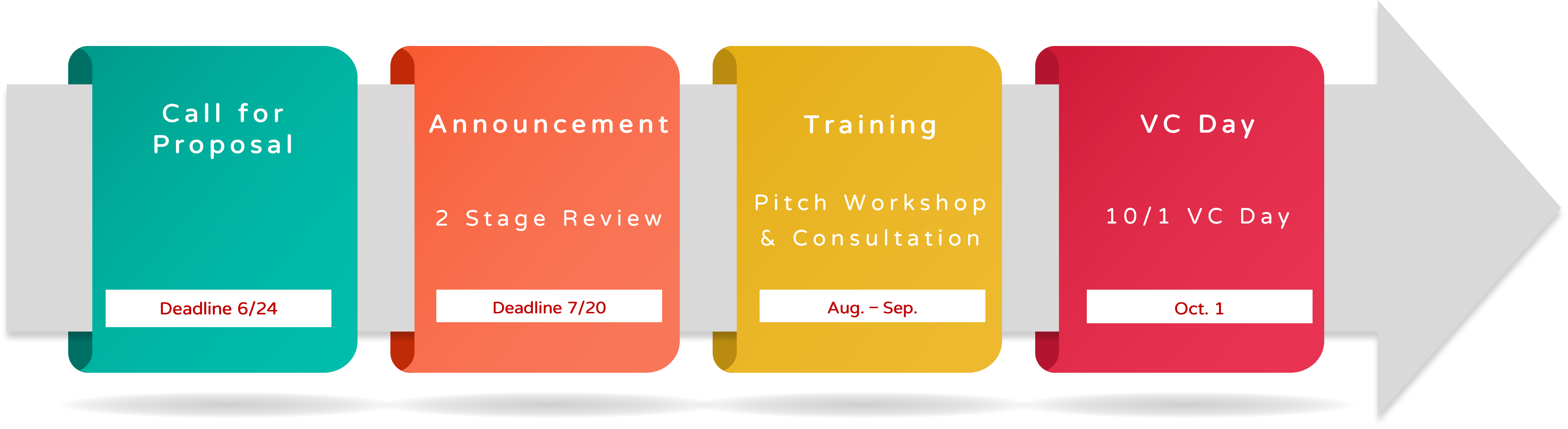 SPARK Taiwan Platform - 【SPARK Taiwan Office】2025 SPARK VC Day – Call ...